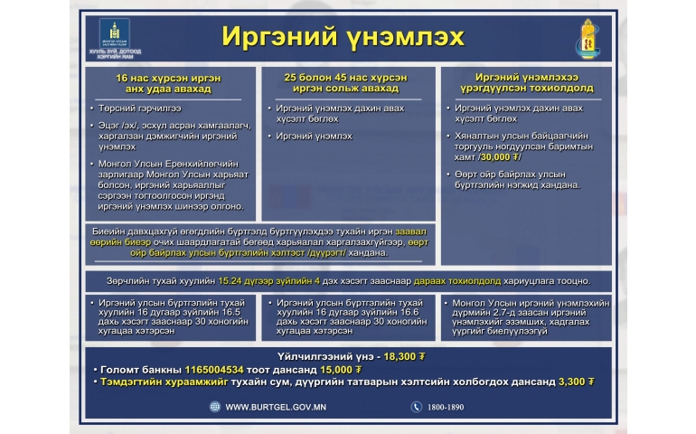 МОНГОЛ УЛСААС БҮГД НАЙРАМДАХ ТУРК УЛСЫН ИСТАНБУЛ ХОТОД СУУГАА ЕРӨНХИЙ
